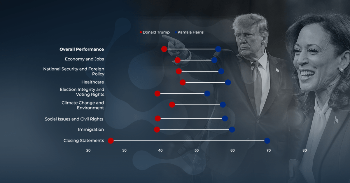 2nd U.S. Presidential Debate 2024 Election | Mediaprobe